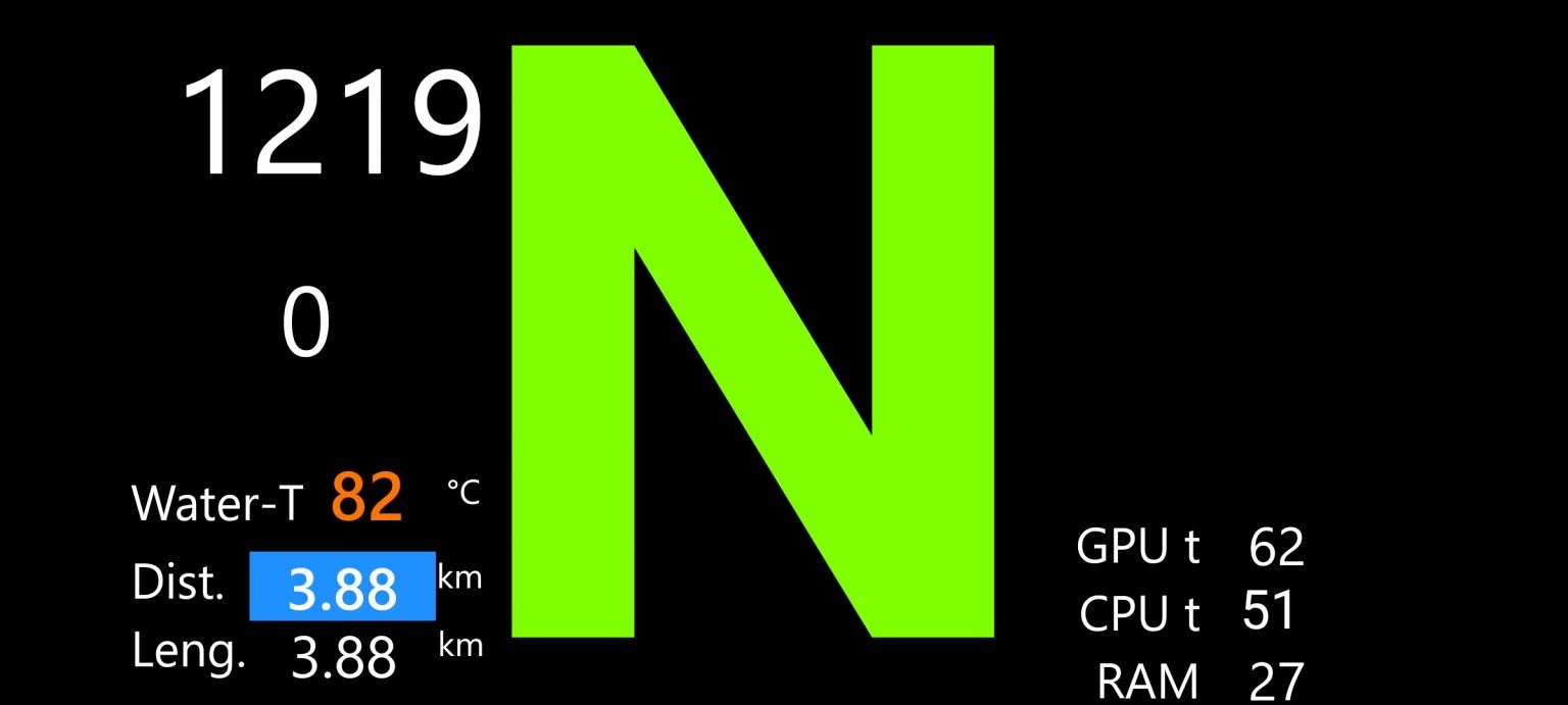 Toyota Yaris WRC SIMHUB Dashboard • PureSimRally GR