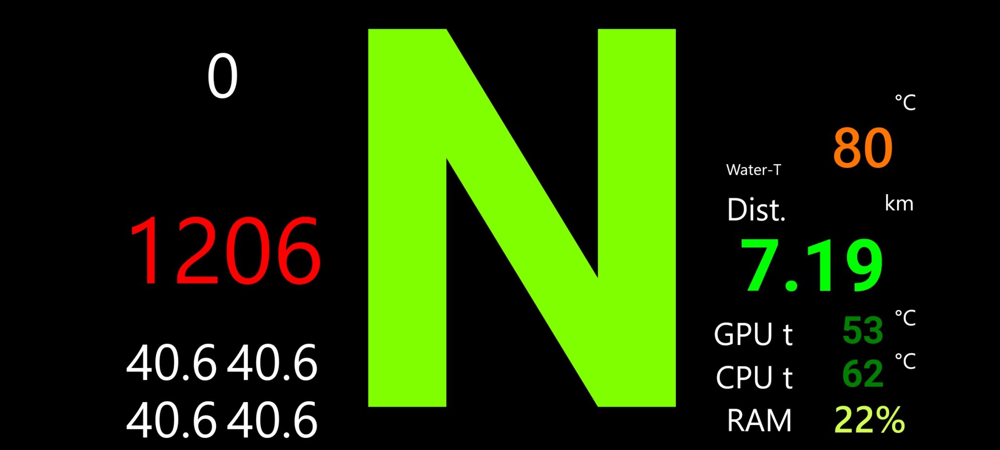 Toyota Yaris WRC SIMHUB Dashboard V.2 • PureSimRally GR